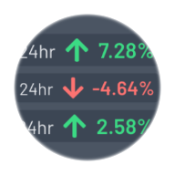 Live Crypto Token Prices, Charts and Explorer for the XRP Ledger ...